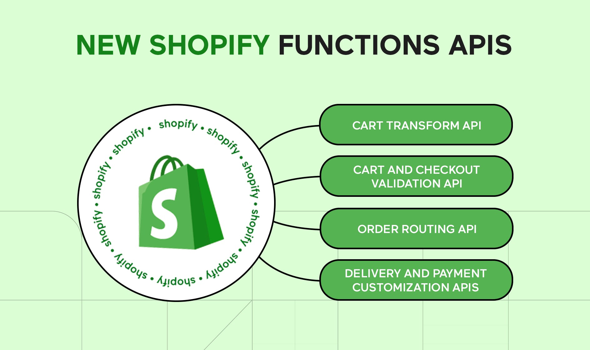 What are the differences between Shopify Function discounts and Shopif – Presidio